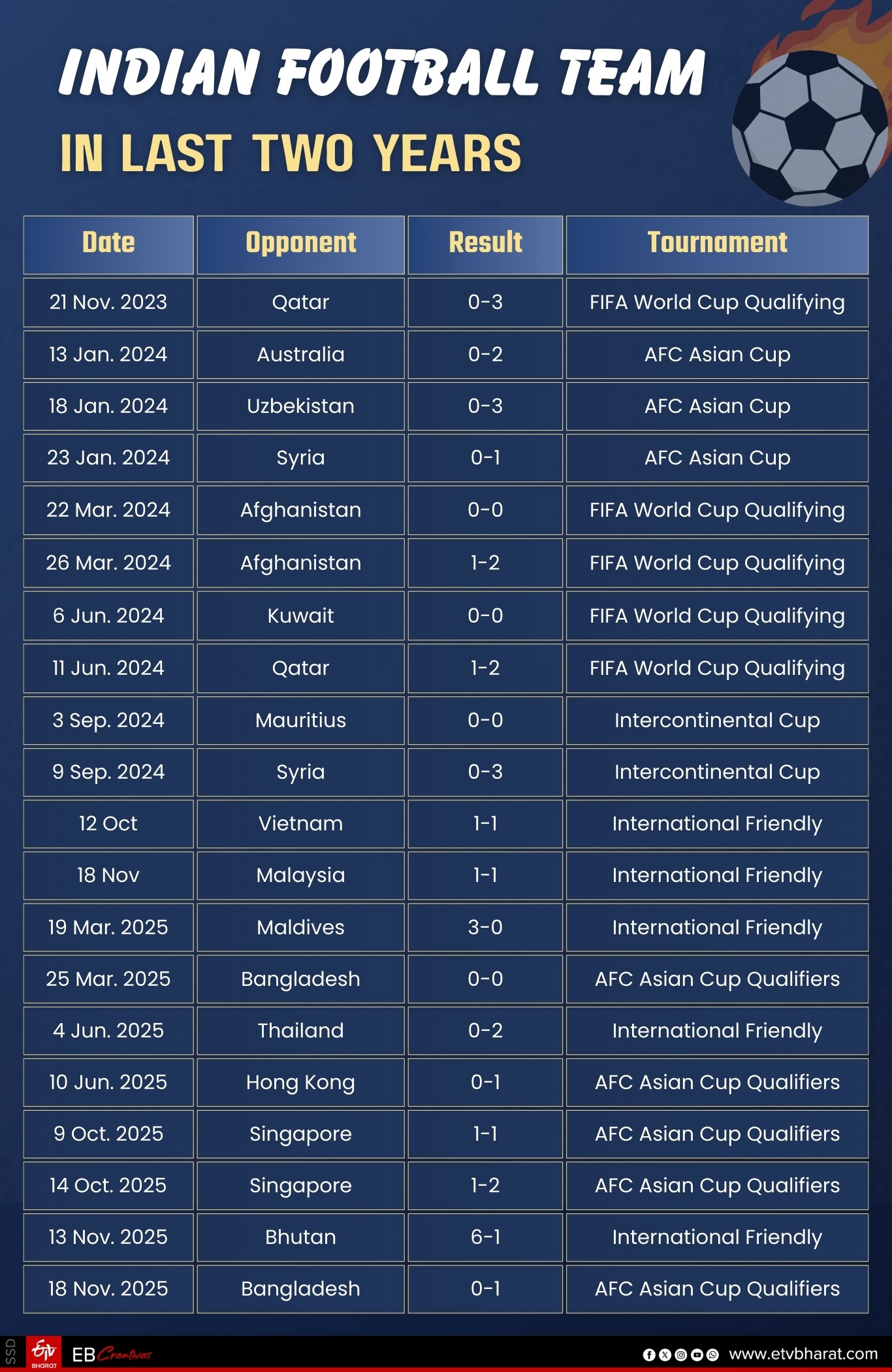 ISL On Halt, Poor String Of Results And Need For Grassroots Development ...