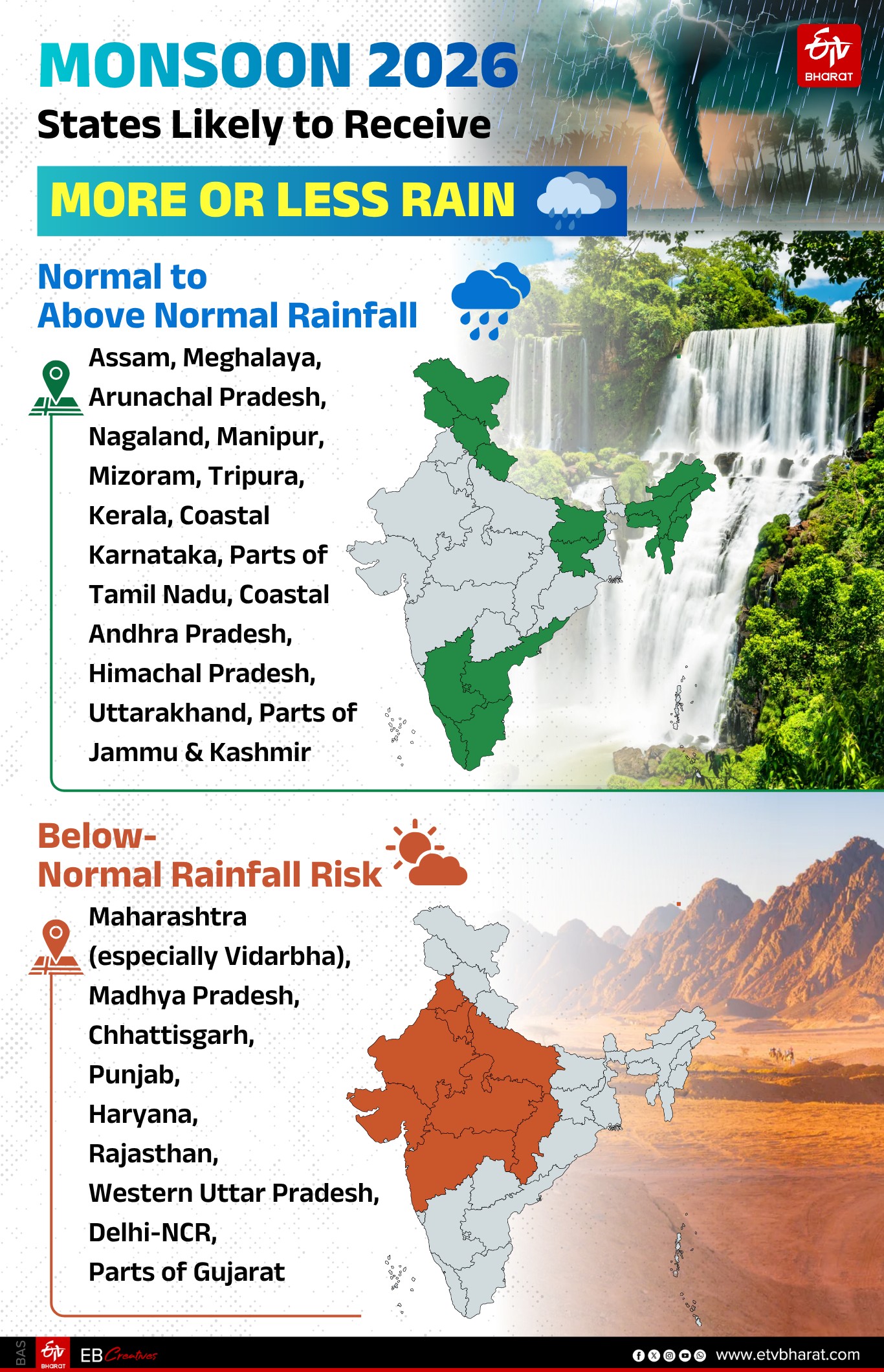 Uneven Monsoon May Pose Bigger Challenge Than Rainfall Deficit For ...