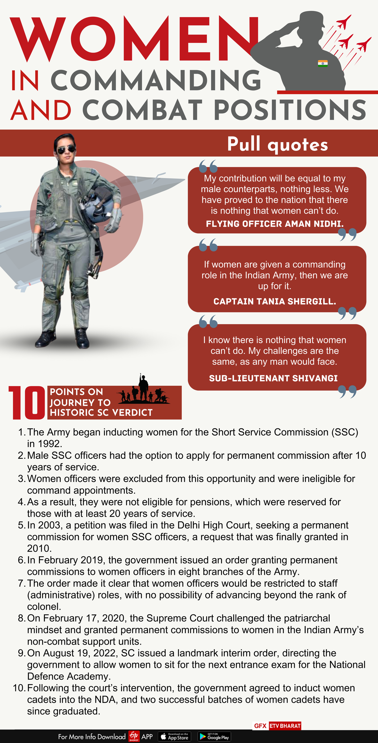 Gender, Command, And Combat: The Debate Over Women's Roles In Indian ...