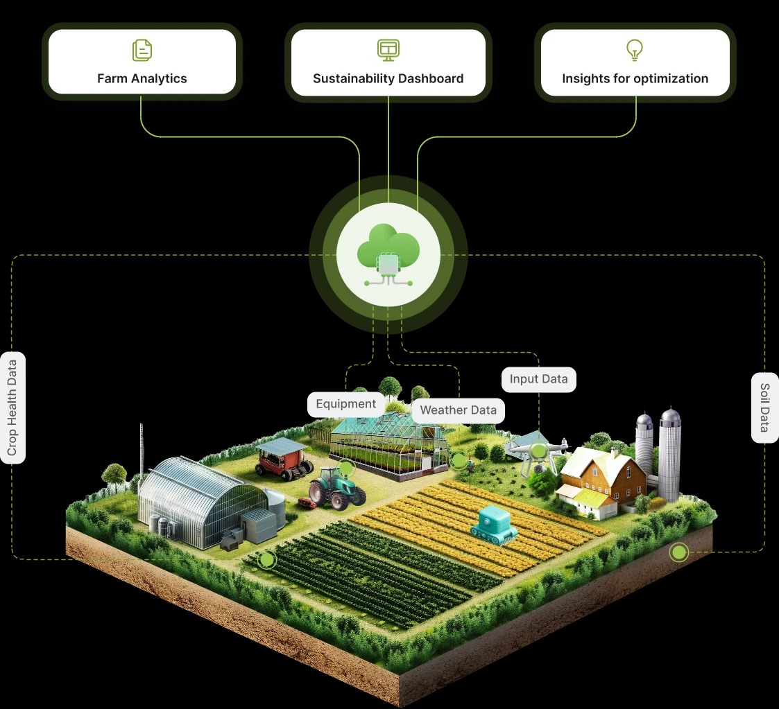 Soil Meets Software: How An Indian Agri-Tech Startup Is Turning Farm ...