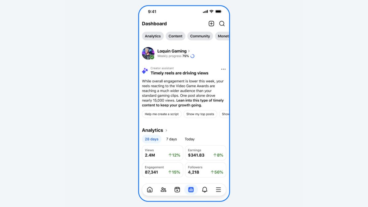 Meta Brings AI Creator Assistant To Facebook And 5 New Languages To ...