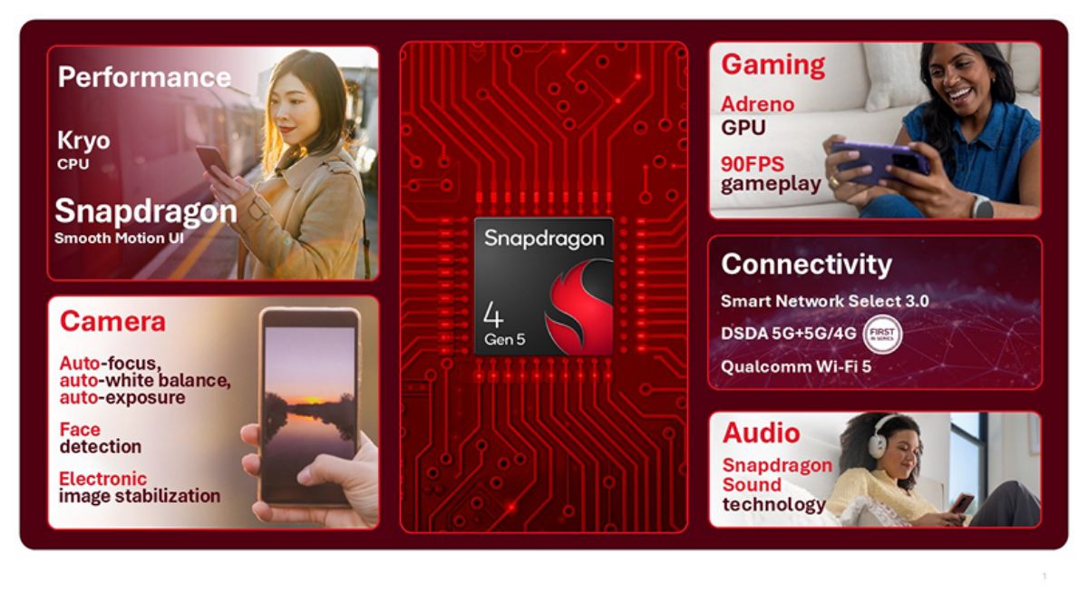 Snapdragon For India 2026: Qualcomm Unveils Snapdragon 6 Gen 5 and ...