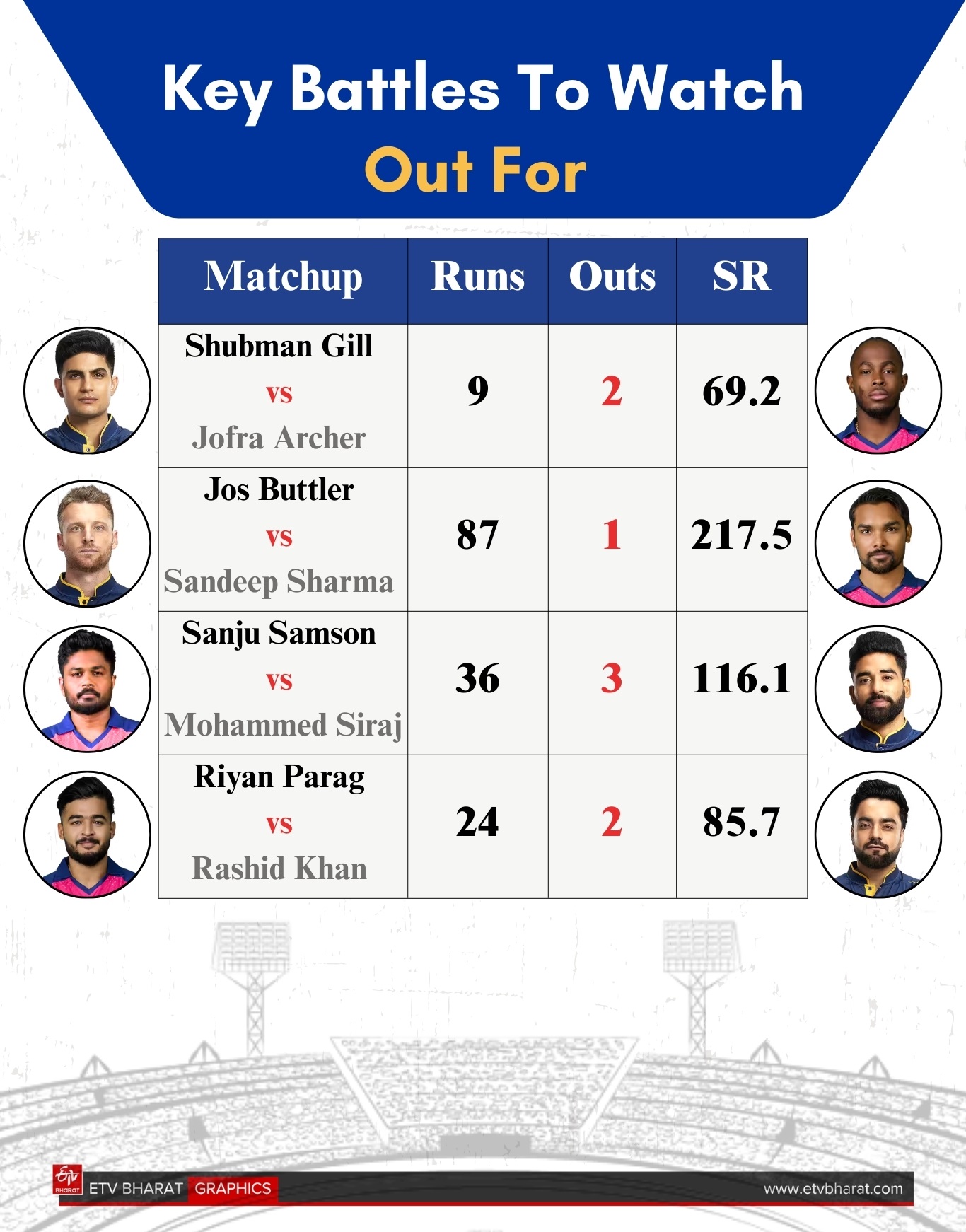 GT vs RR: Key Battles, Pitch Report, Head-to-Head Records All You Need ...
