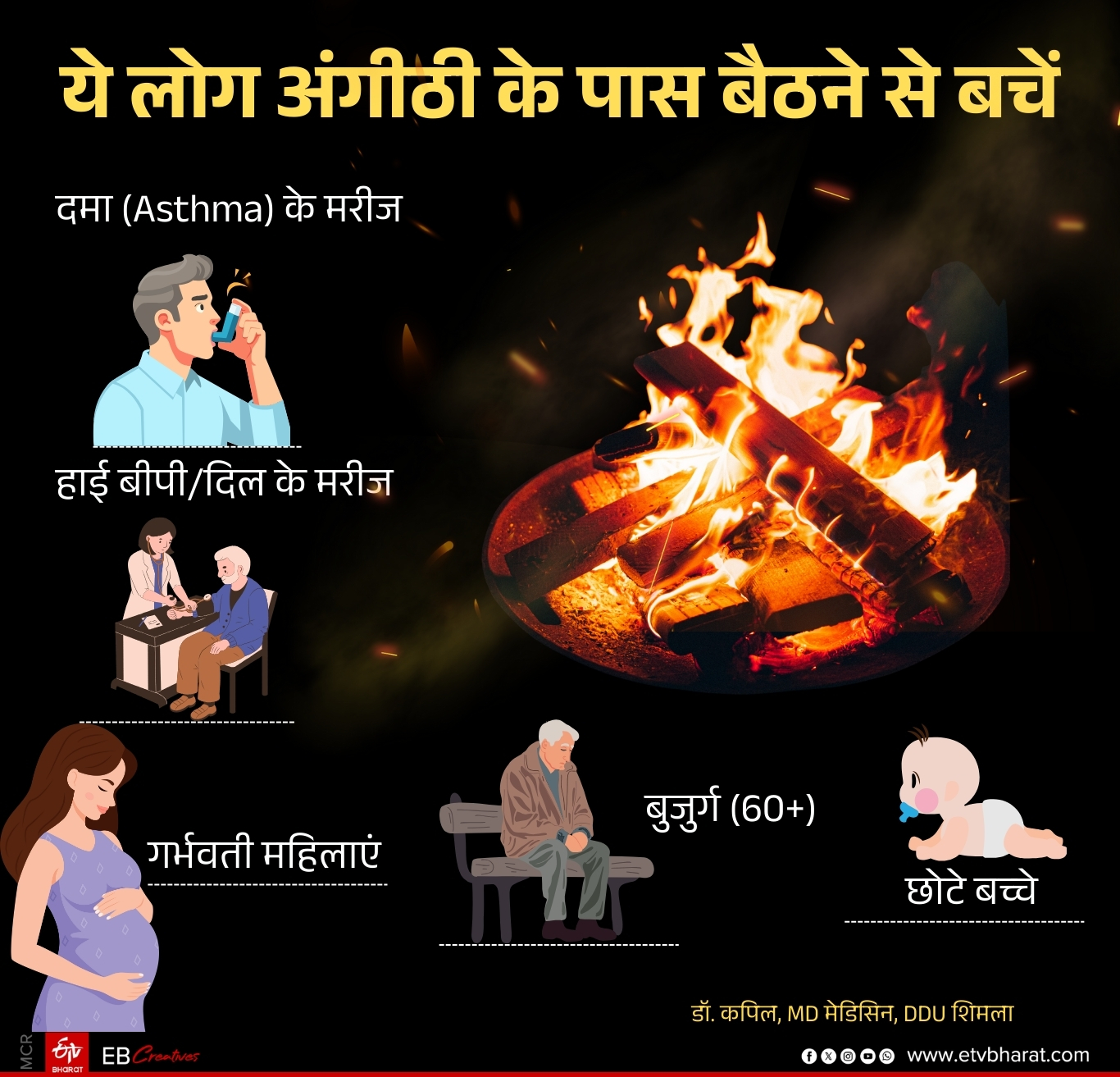 सर्दियों की सबसे खतरनाक गर्माहट, जानें अंगीठी कैसे बन जाती हैं मौत का कारण?