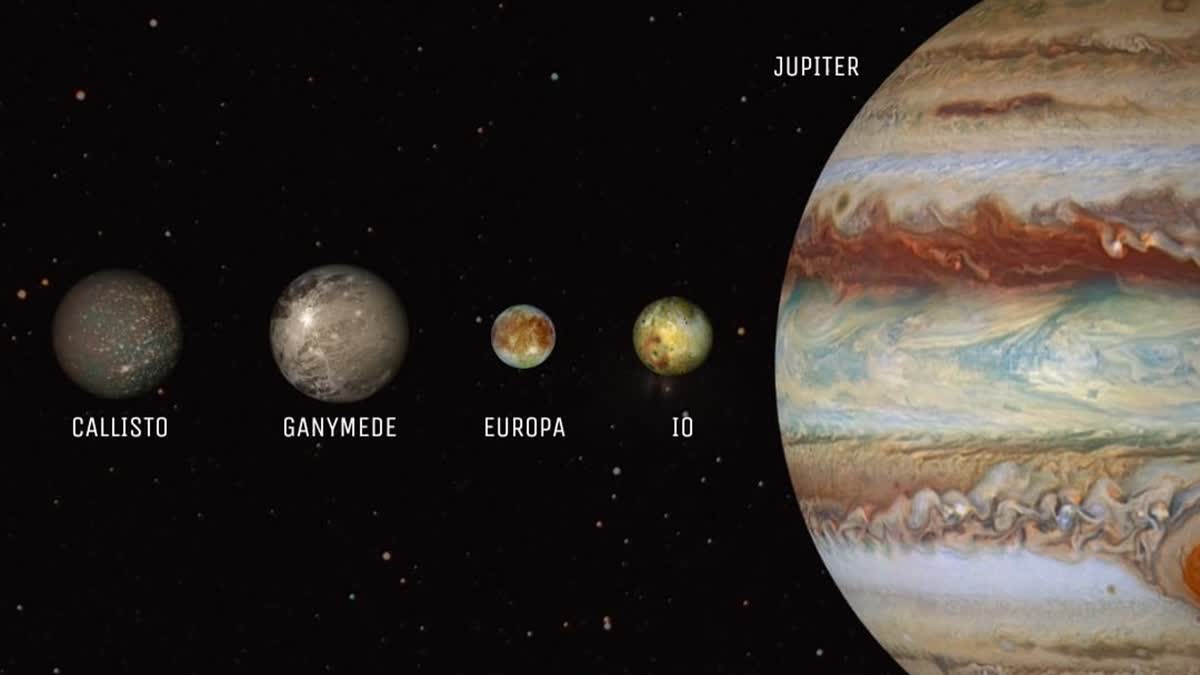 Largest Planet Of Solar System Nearest To Earth: What Is The 'Sun ...