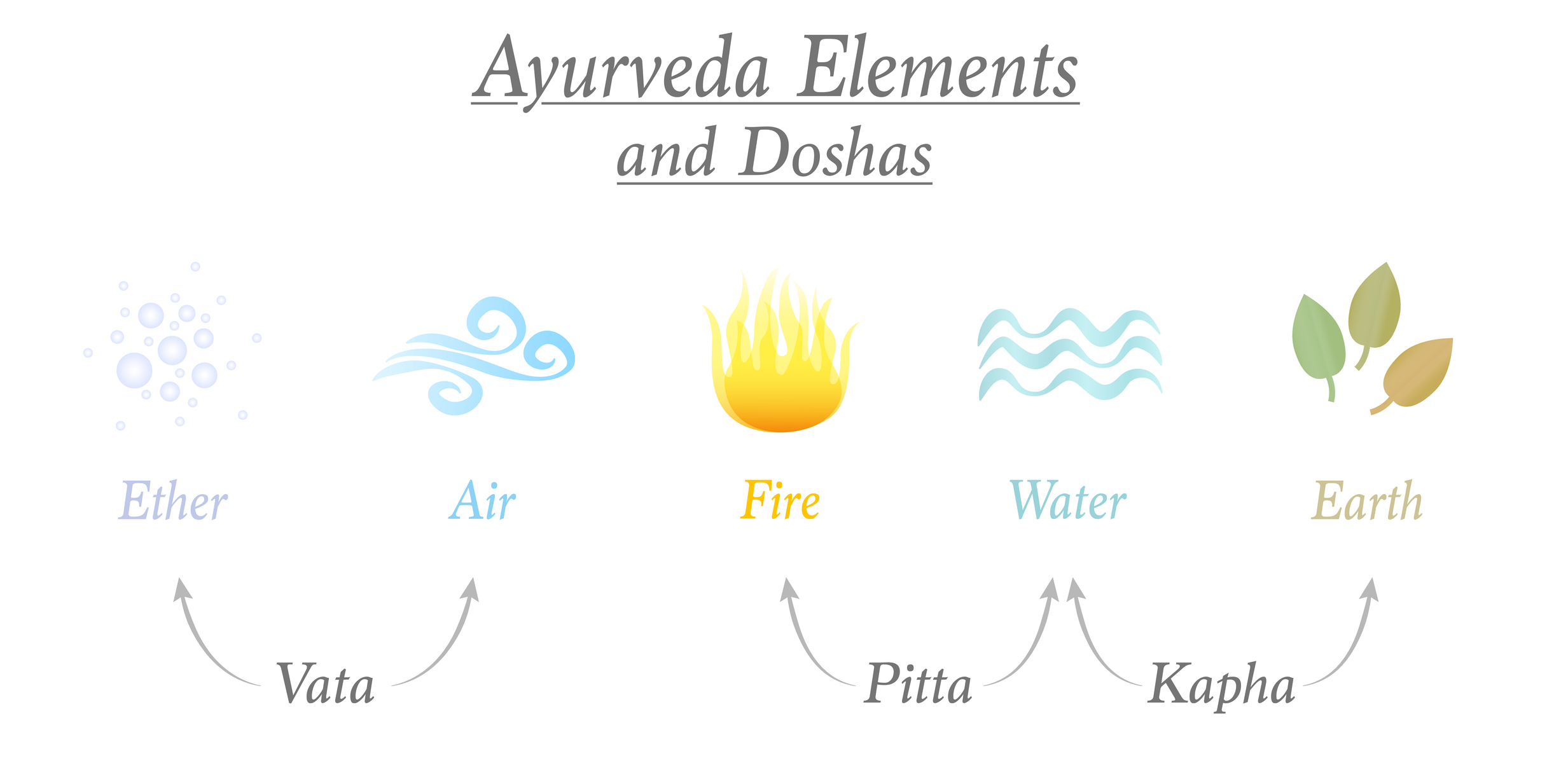 Anticancer Herbs In Ayurveda