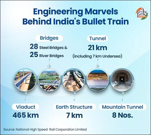 Country's First High Speed Rail Service Expected To Commence In August 2027
