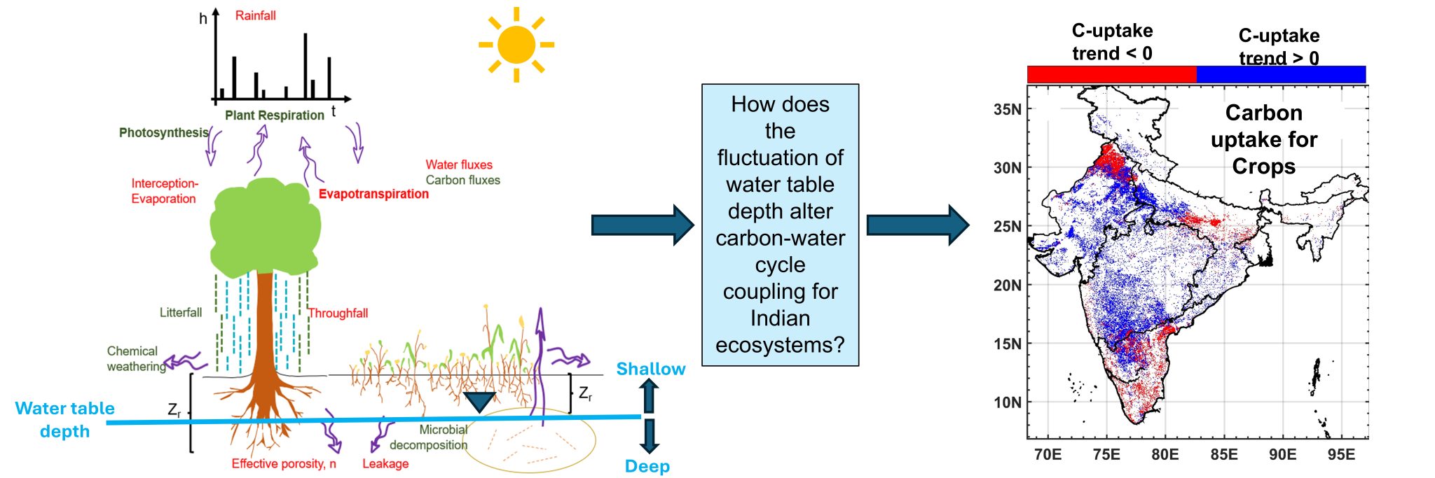 India's Hidden Climate Crisis: How Falling Groundwater Threatens Carbon ...