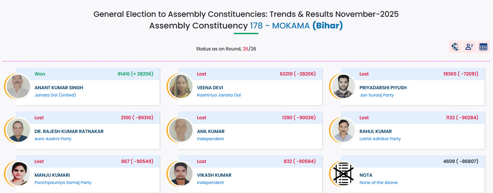 Bihar Assembly Election Results 2025 LIVE: This Victory Has Enthused Us ...