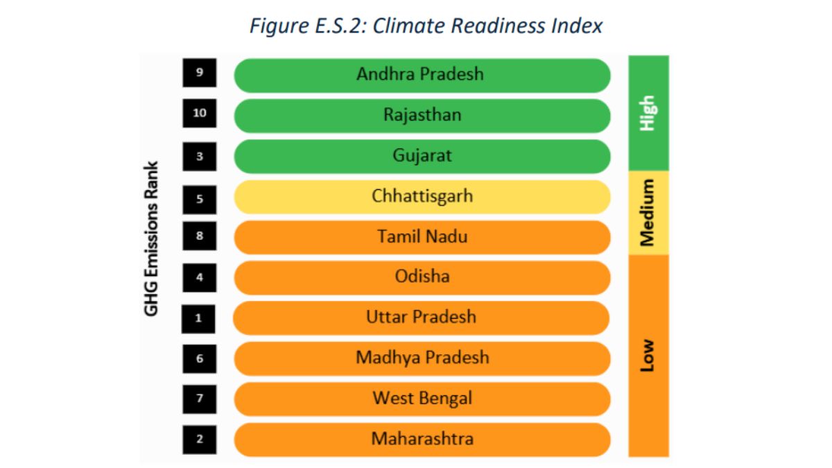 India's First Climate Readiness Index Ranks Andhra, Rajasthan, Gujarat ...