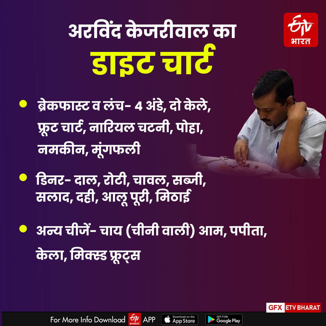 जेल में क्या-क्या खा रहे केजरीवाल..., जानिए- ब्रेकफास्ट से लेकर डिनर तक ...