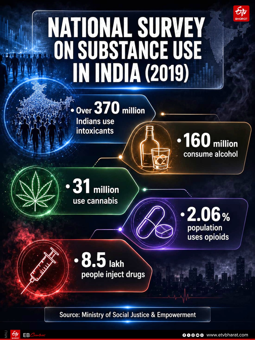 India's Battle Against Addiction: The Human Cost, The Money, The Routes ...