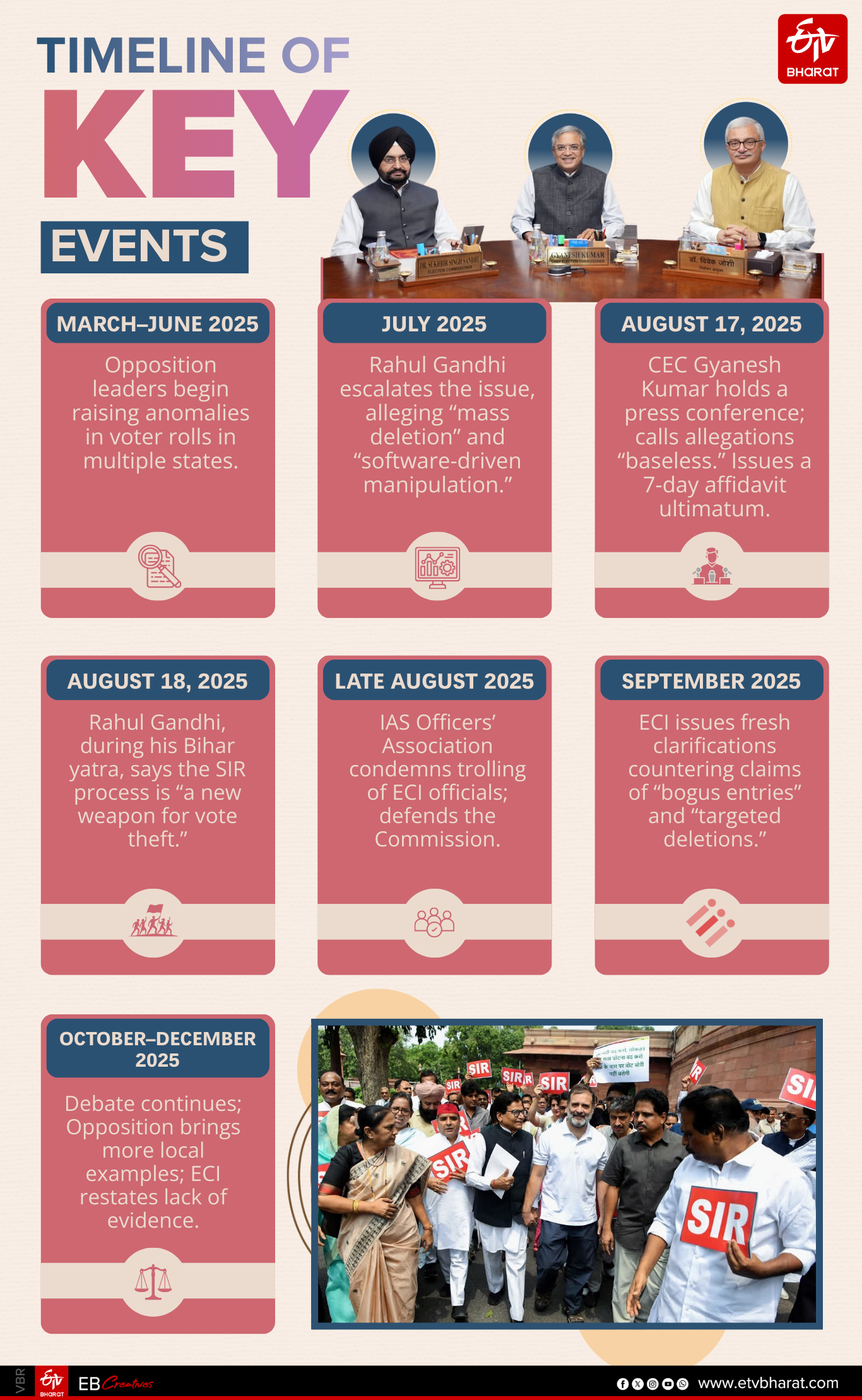 Yearender 2025: 'Vote Chori' Allegations Shake India’s Political Scene ...