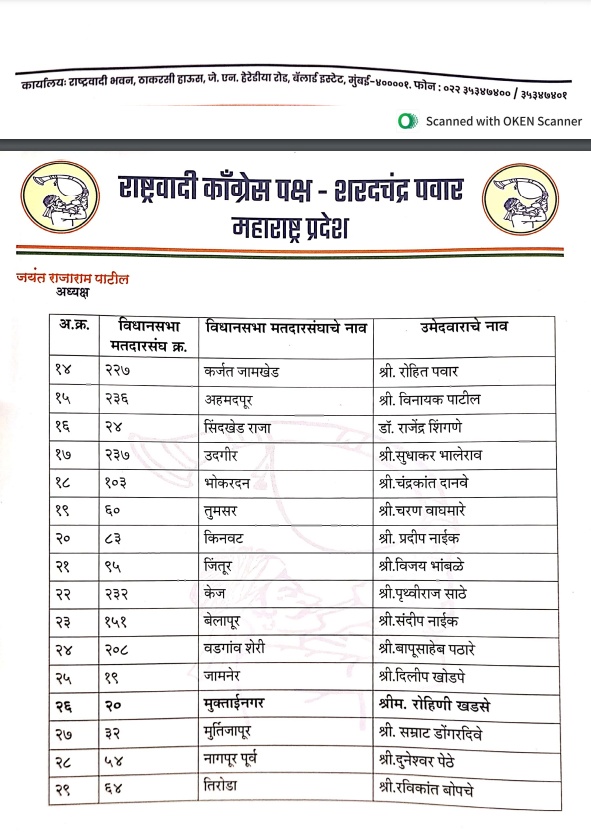 राष्ट्रवादी शरद पवार गटाची पहिली यादी जाहीर; बारामतीत अजित पवार विरुद्ध ...