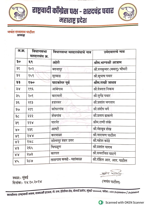 राष्ट्रवादी शरद पवार गटाची पहिली यादी जाहीर; बारामतीत अजित पवार विरुद्ध ...