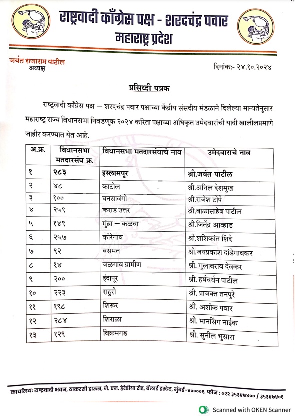 राष्ट्रवादी शरद पवार गटाची पहिली यादी जाहीर; बारामतीत अजित पवार विरुद्ध ...