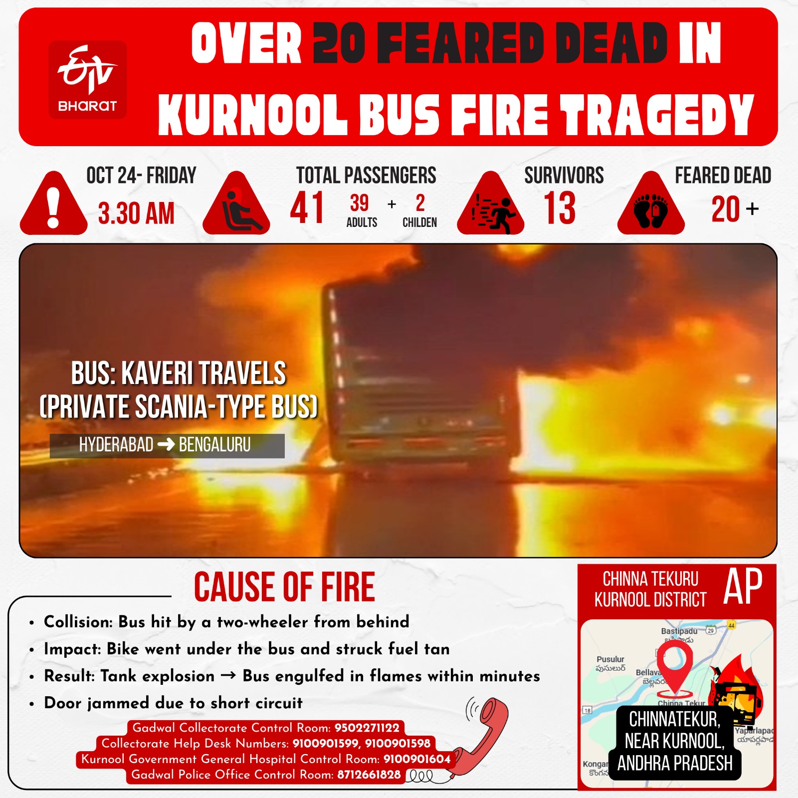 Kurnool Bus Fire LIVE | 19 Charred Bodies Recovered; Andhra Govt Forms ...