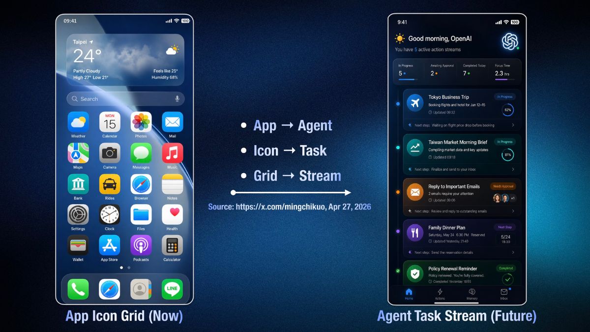 OpenAI Working On AI-Agent Smartphone With MediaTek, Qualcomm And Luxshare