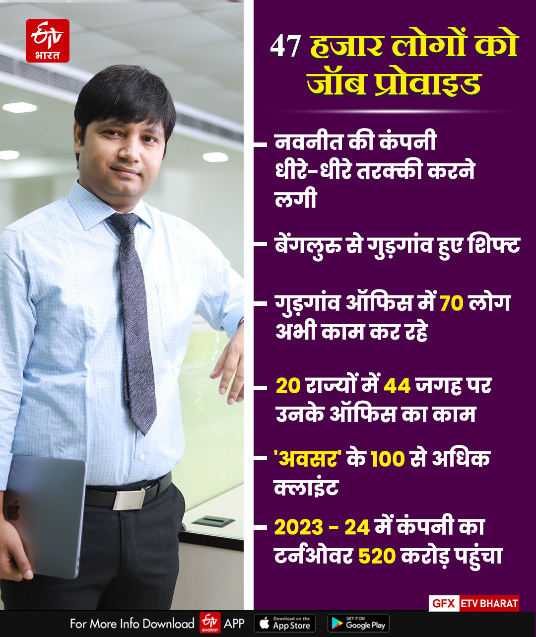 रिस्क लेकर छोड़ी नौकरी और खुद बना बॉस, आज 520 करोड़ टर्नओवर.. आखिर ...