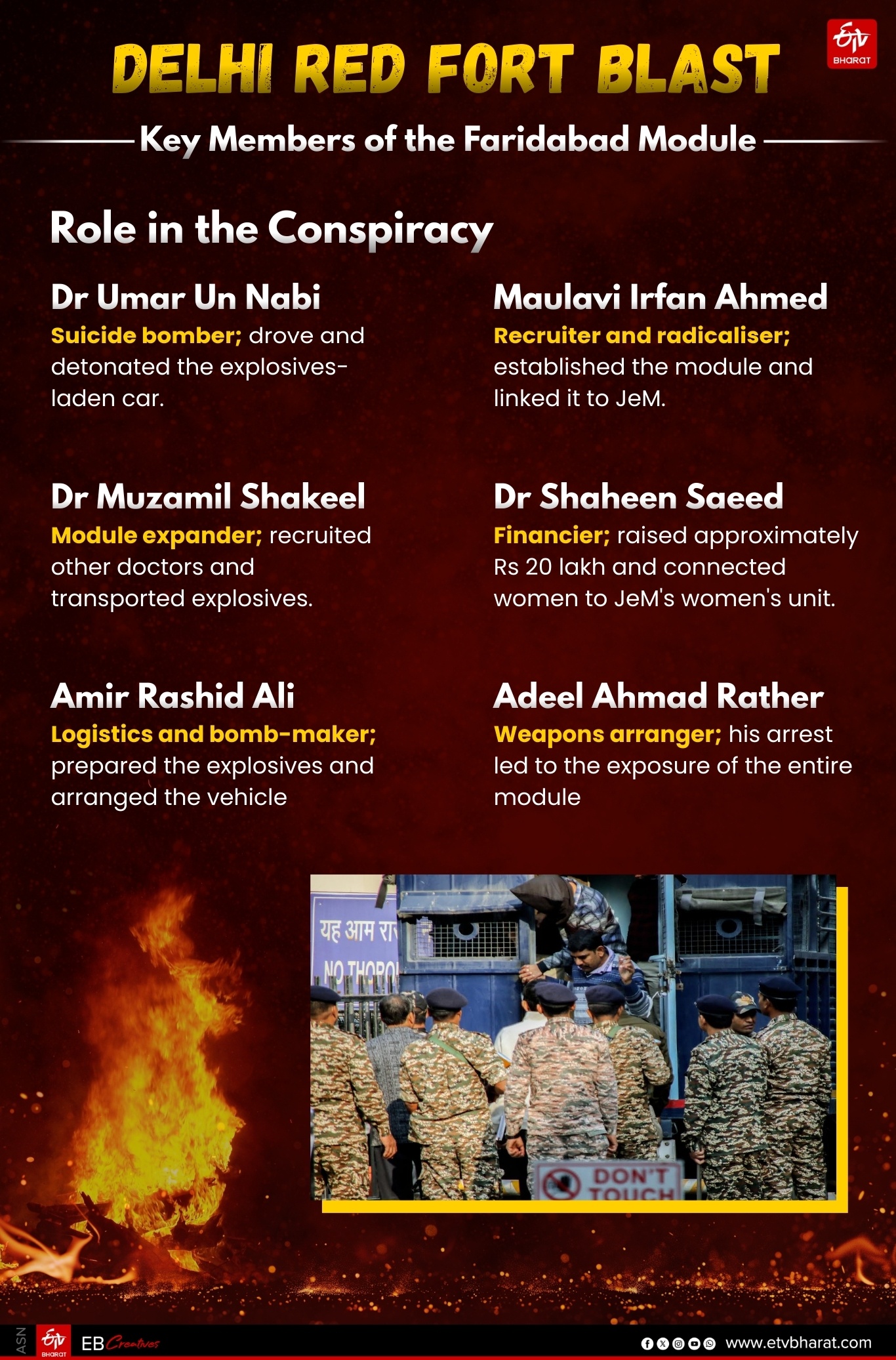 Yearender 2025 | The White-Collar Menace: Unravelling The Red Fort ...