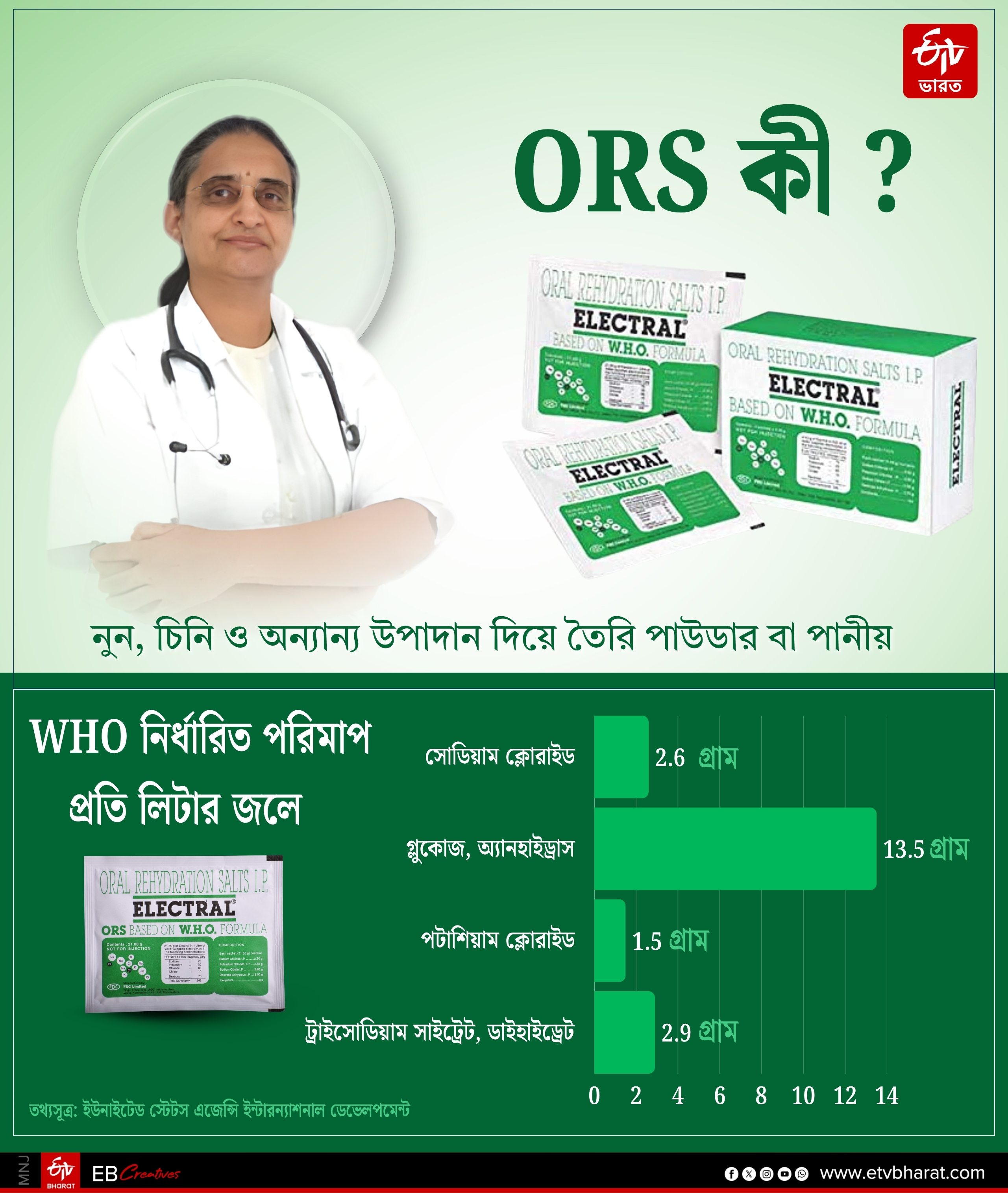 ORS বনাম ORSL, জীবনদায়ী ফর্মুলা বাঁচাতে একা কুম্ভ ডাঃ শিবরঞ্জনী