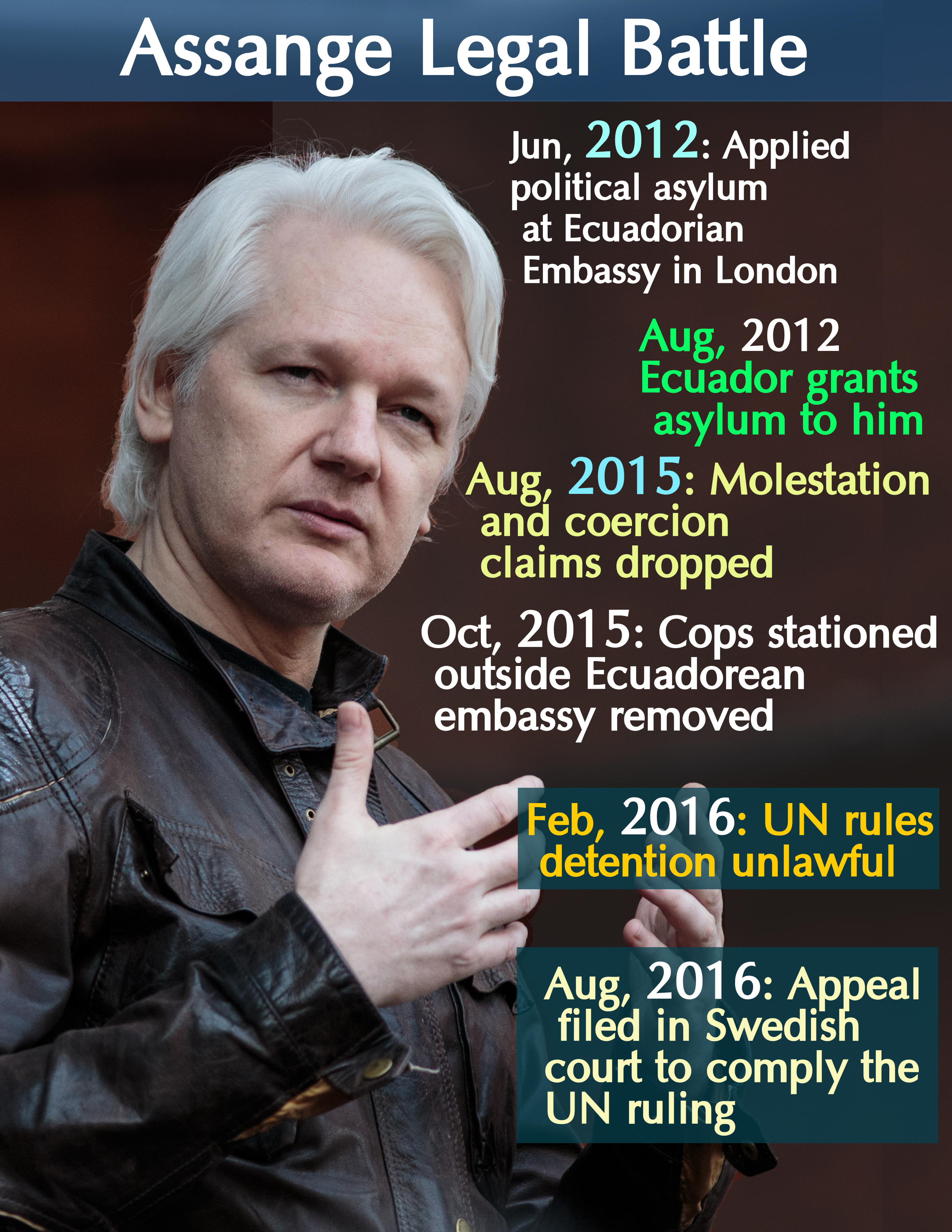WikiLeaks founder Julian Assange sentenced to 50 weeks jail