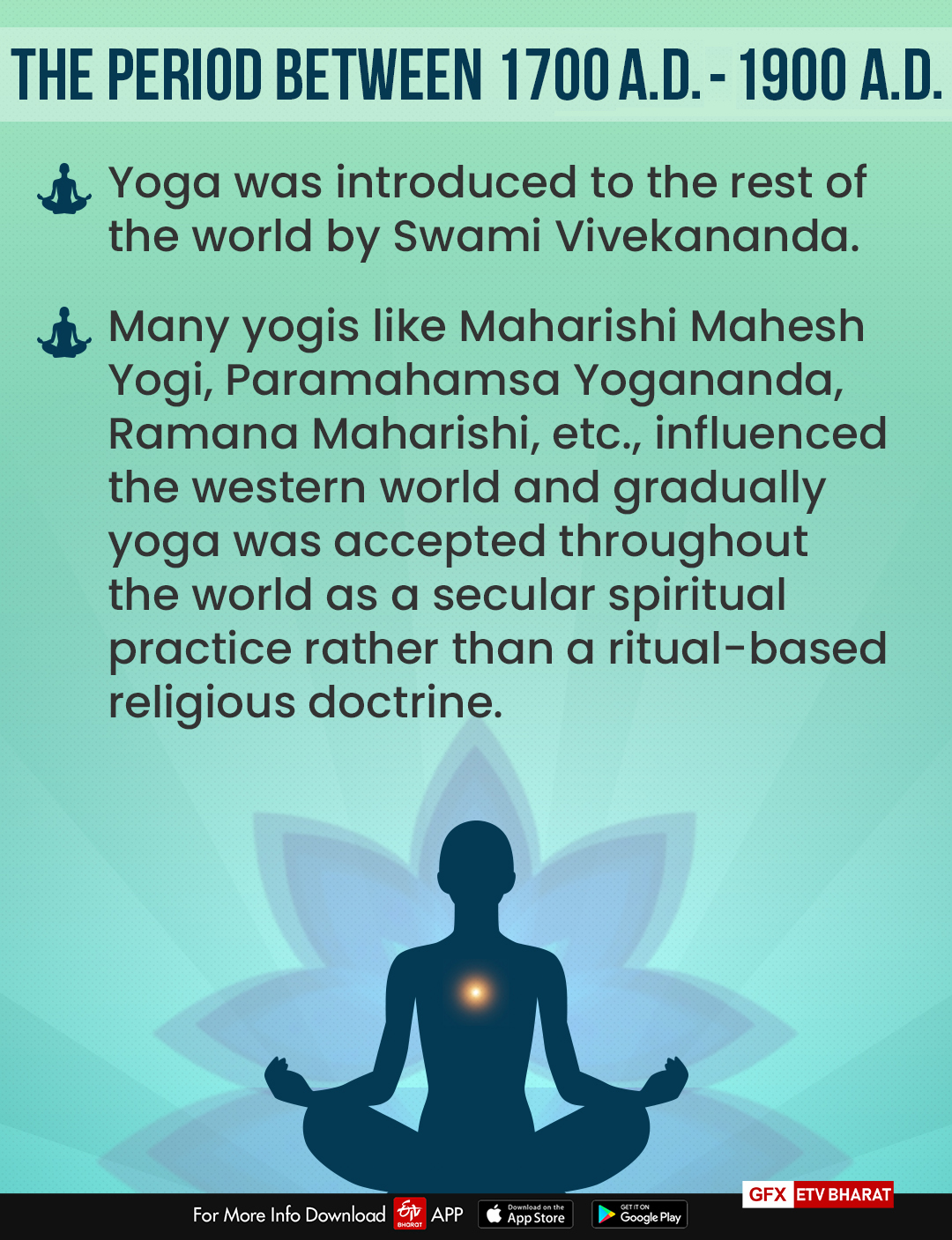 International Yoga Day: History, Origin and Development of Yoga