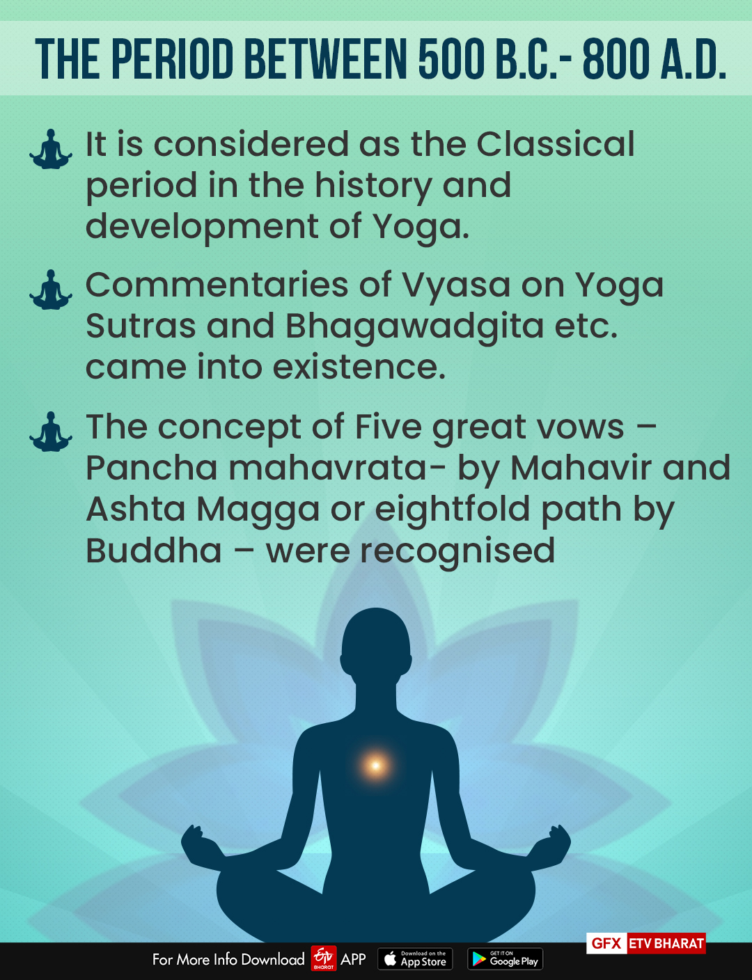 International Yoga Day: History, Origin and Development of Yoga