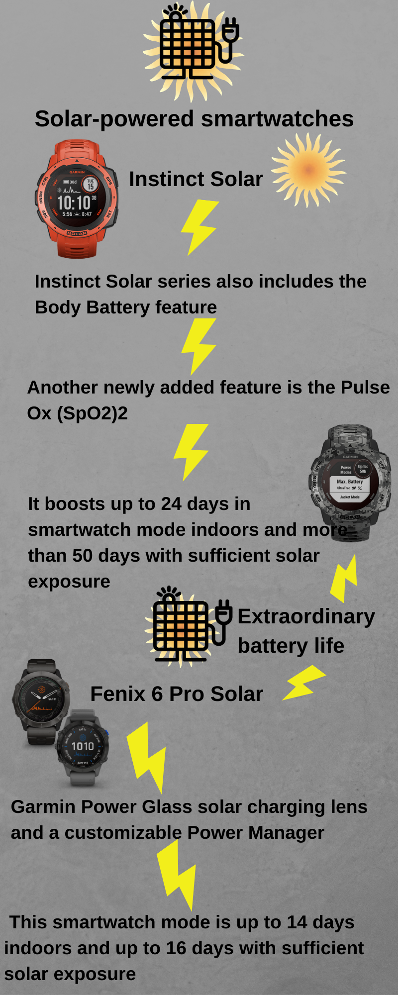 Solar-powered smartwatches by Garmin, launched in India